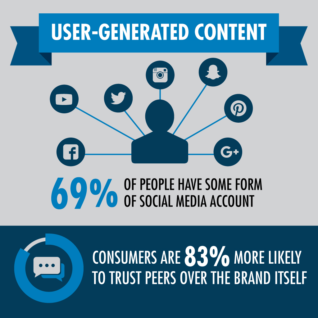 User Generated Content Marketing Made For You Lundmark User Generated Content Marketing Made For You Lundmark